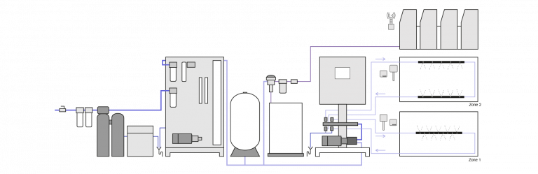 Befeuchtungsanlagen & Hochdruckbefeuchter | Finestfog
